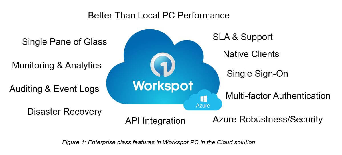 Ready for Cloud PCs? Make Sure They're Enterprise Ready. | Workspot