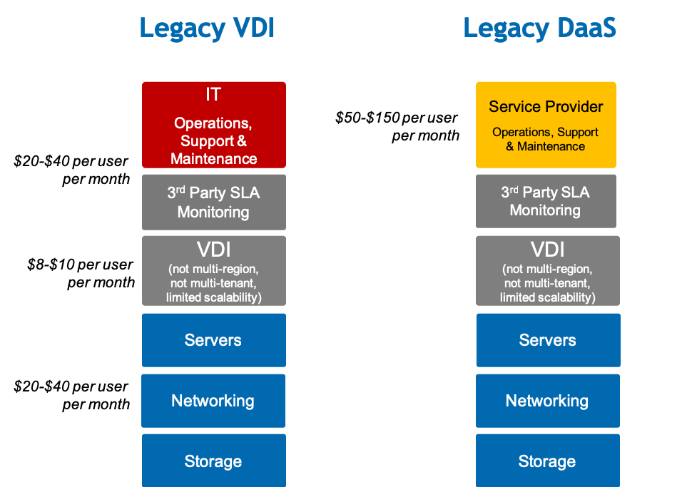 Why Cloud-Native VDI/DaaS Matters for Business Growth
