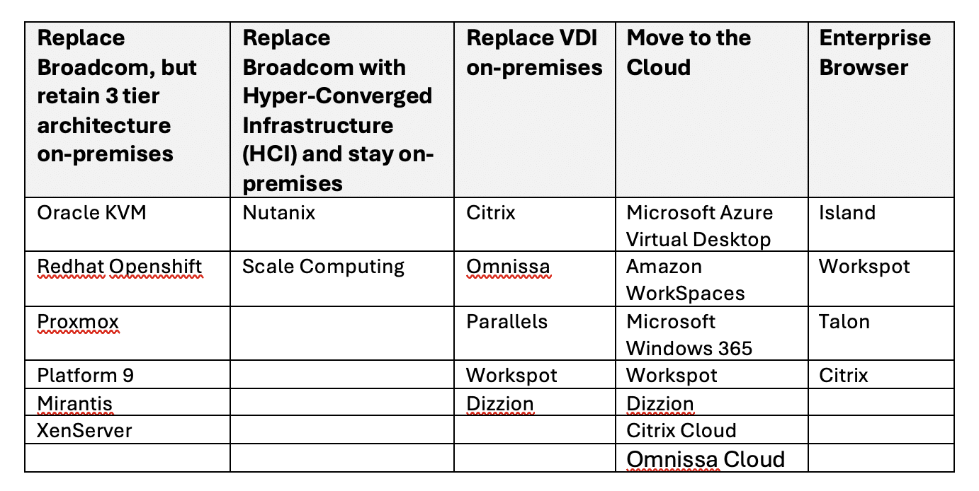 How Broadcom Price Increases affect VDI | Workspot