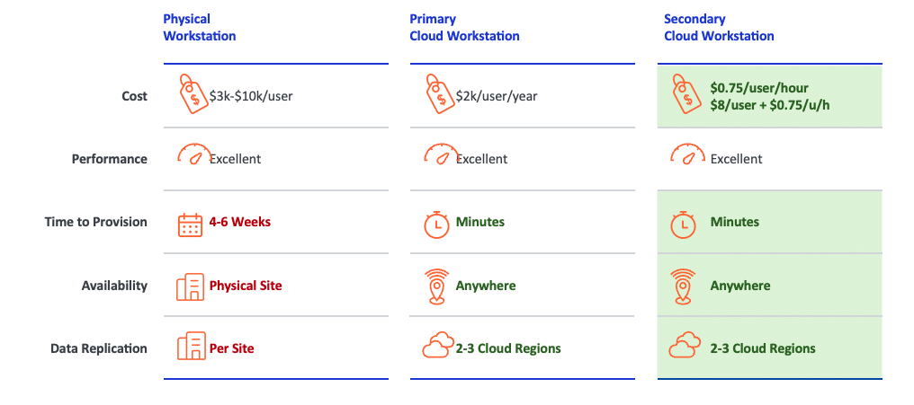 Every 3DCAD Designer Needs a Cloud Workstation | Workspot