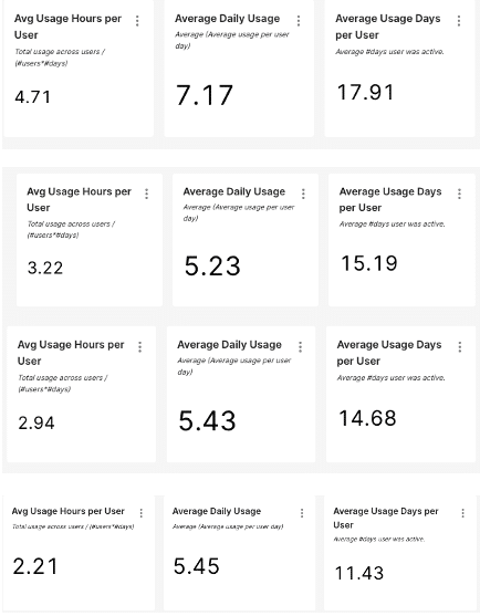 Never Use Flat Rate Pricing for DaaS. Well, Almost Never! | Workspot