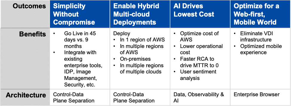 Inside the Workspot + AWS Architecture: Built for Simplicity ...